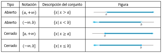 Intervalos - Mateacem