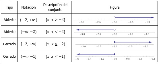 Intervalos - Mateacem