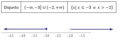 Intervalos - Mateacem